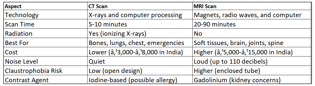 CT Scan vs MRI: What’s the Difference? | Neptune Diagnostics